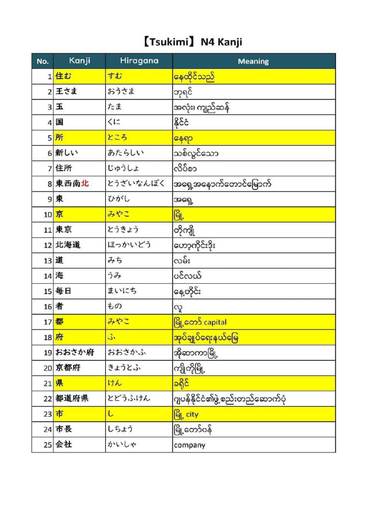 Kanji Challenge | PDF