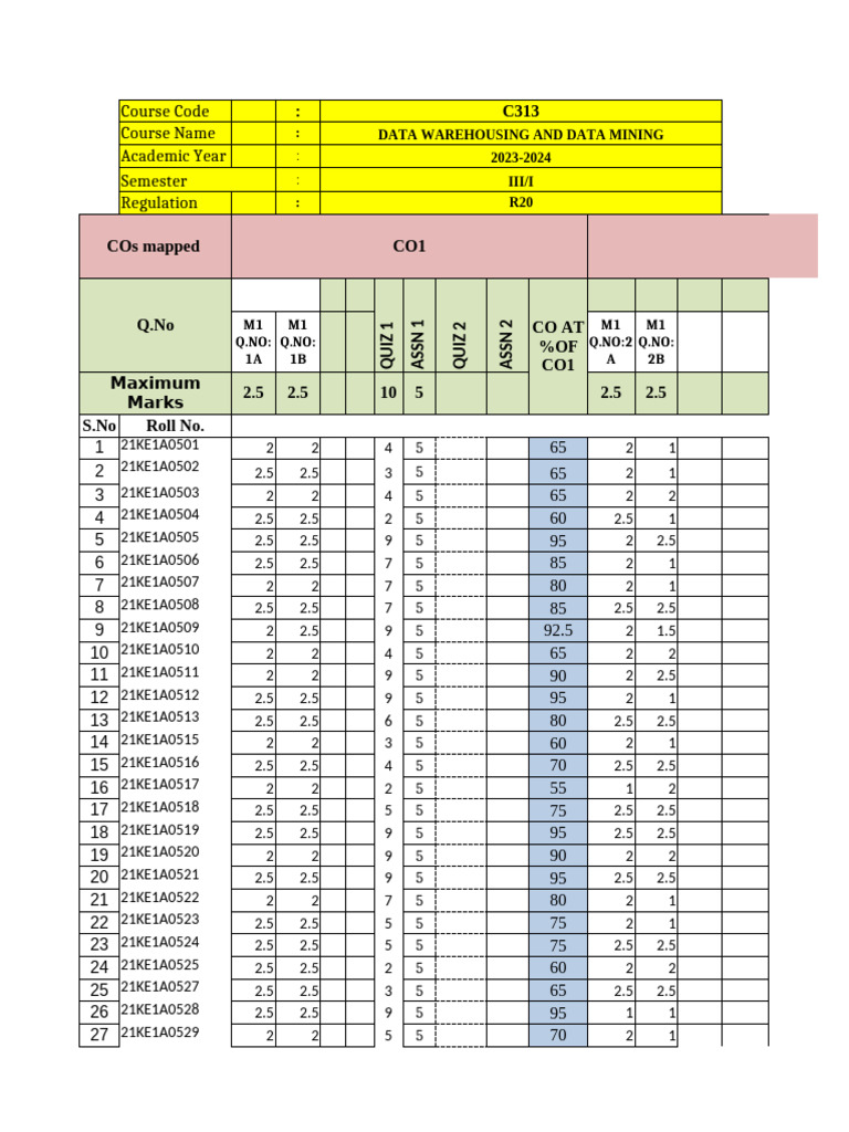 Co Po Attainment 21ke | PDF