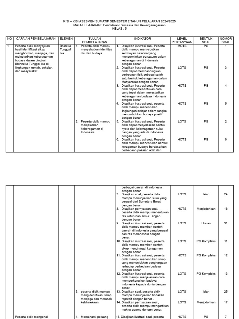 5 - Pendidikan Pancasila - ASS2 - 2024-2025 | PDF