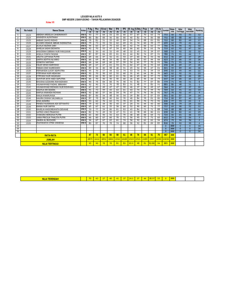 Rapor ASTS II 2024-2025 NEW | PDF