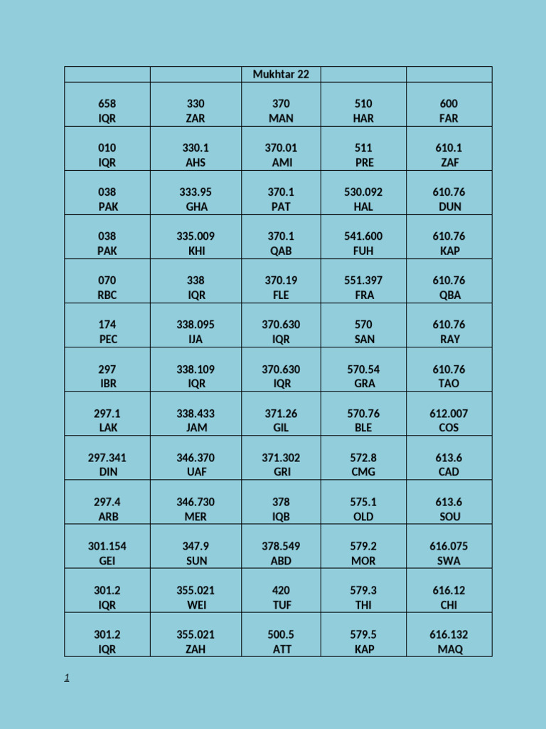 Mukhtar 22 Apine | PDF