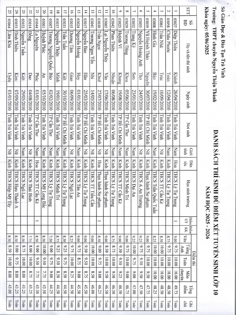 THPT Nguyen Thien Thanh Du Diem Xet 0001 | PDF