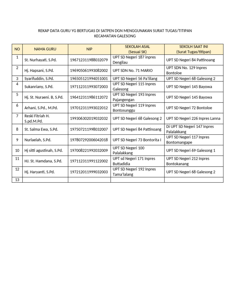 Rekap Data Guru Yg Bertugas Di Satpen DGN Menggunakan Surat Tugas | PDF