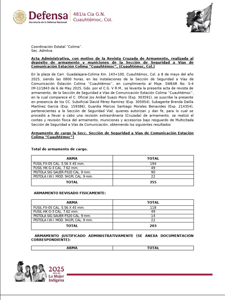 Acta Addmtva. Revista Ammto. | PDF | Pistola | Rifle