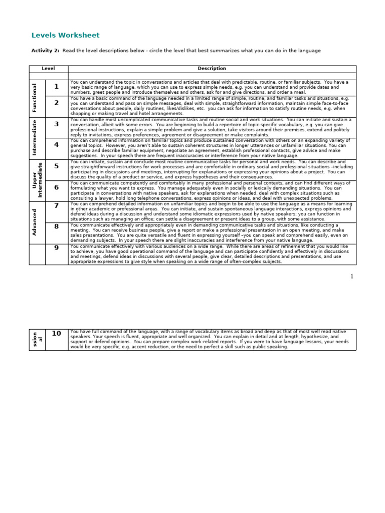 Placement Self Assessment Level | PDF | Conversation | Vocabulary