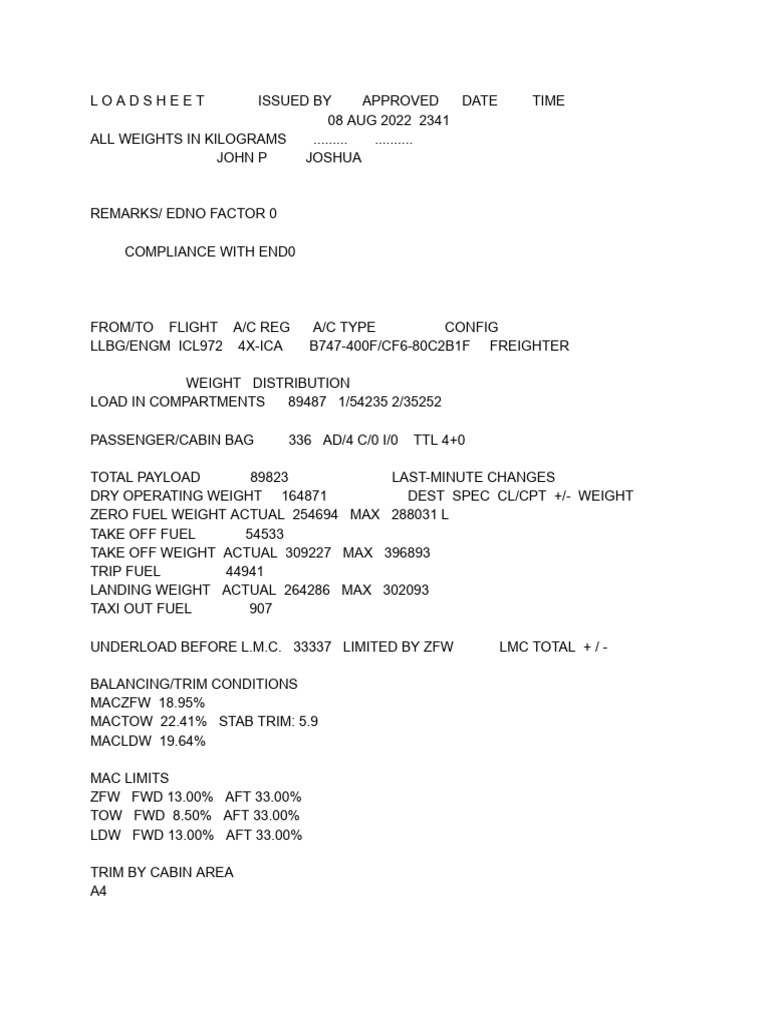 Acars Loadsheet Edno-0 Llbgegnm | PDF