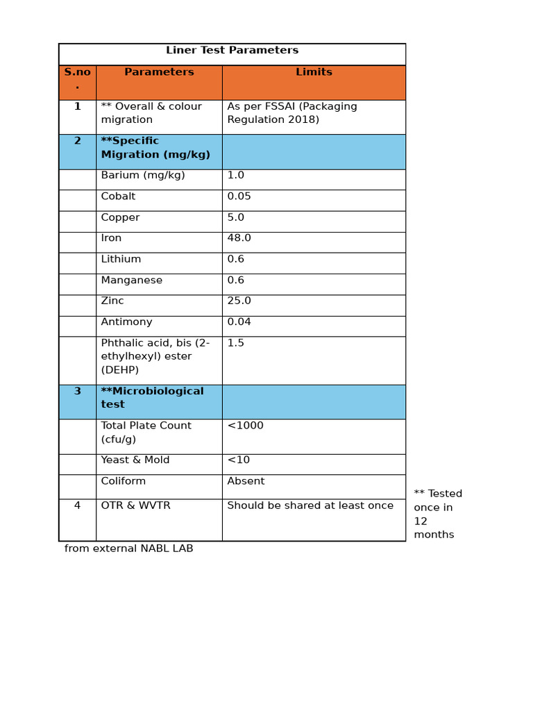 Liner Test Parameters | PDF