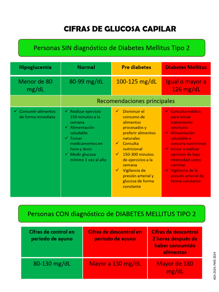 Control de Glucosa y Presión Arterial | PDF | Hipertensión | Diabetes