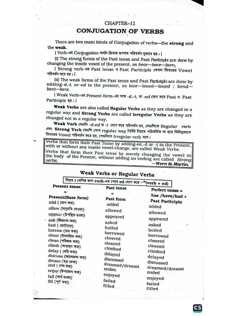 List of Verb (English) | PDF