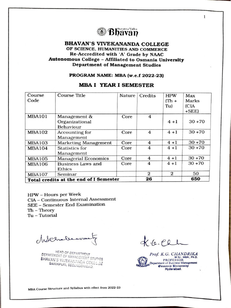 MBA 1st 2nd Semester Syllabus 2022-23 | PDF
