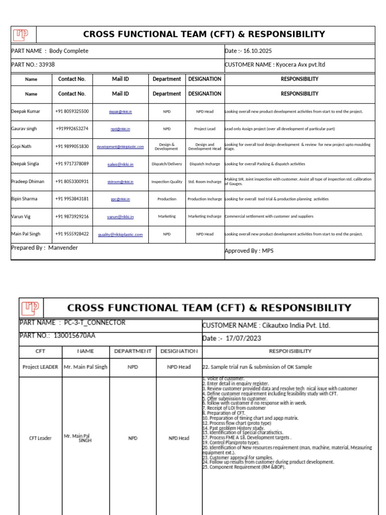 8.CFT Role & Responsibility - Rev. 00 | PDF | Production And Manufacturing