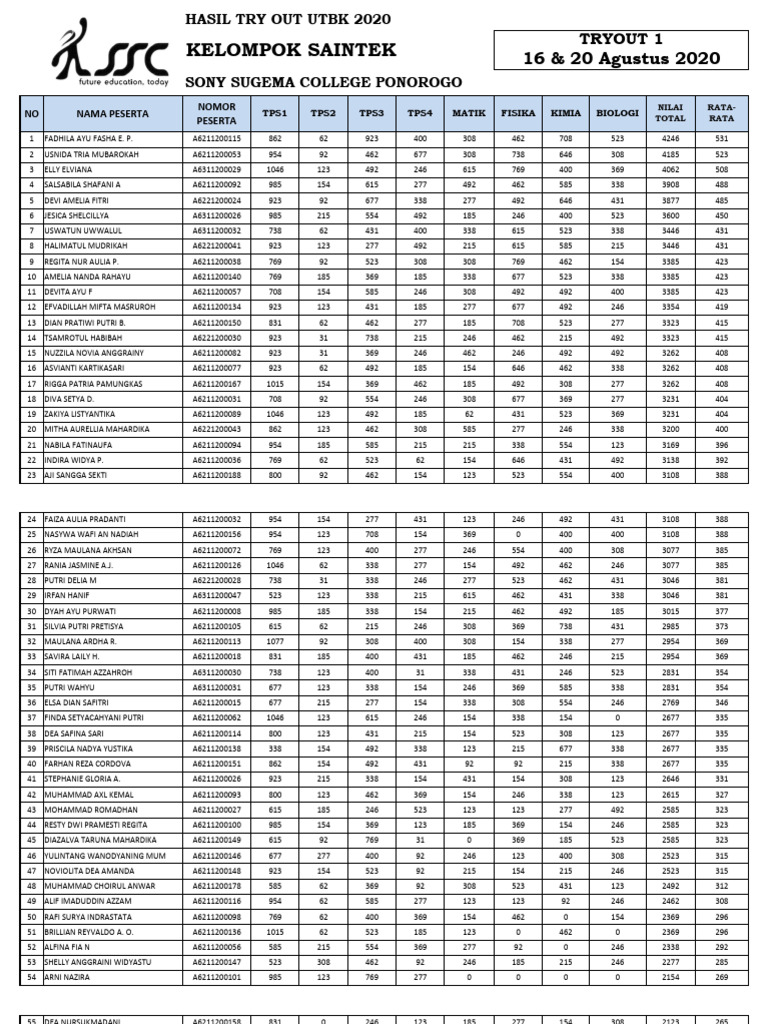 Hasil Utbk Saintek 1 | PDF