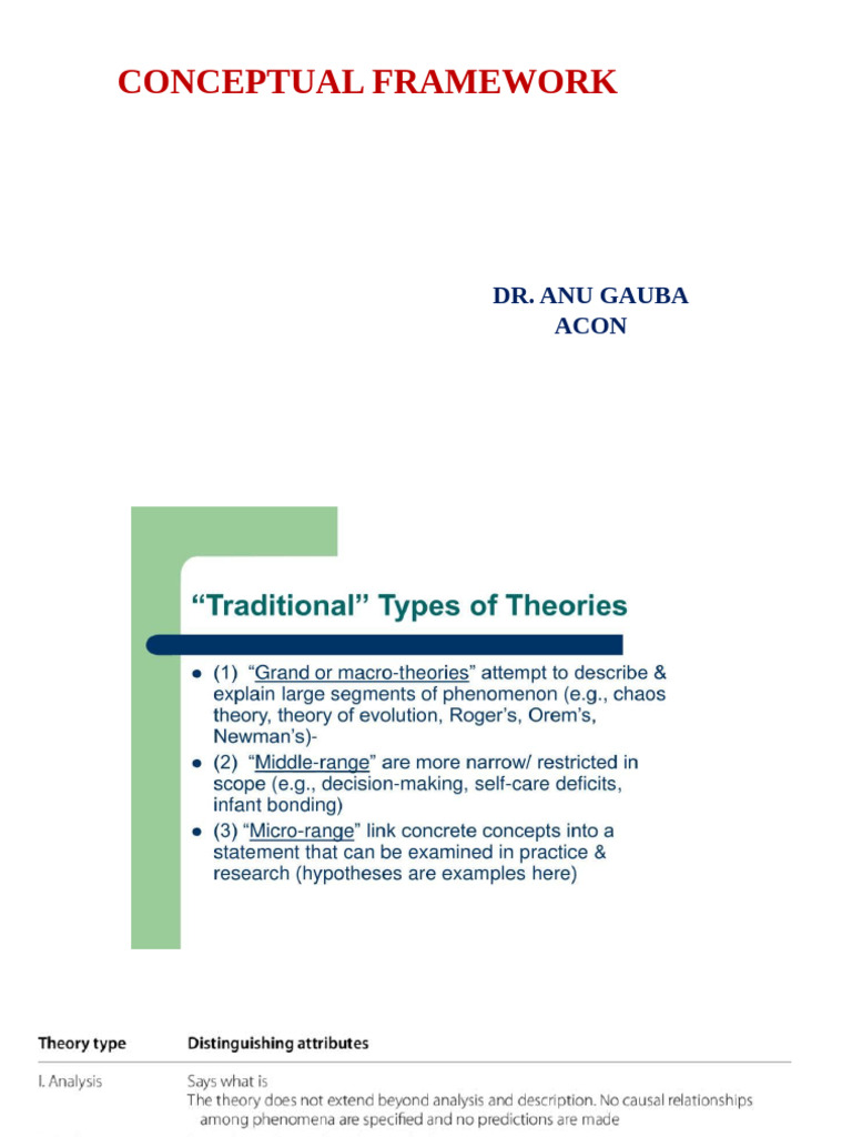 Conceptual Framework - II | PDF