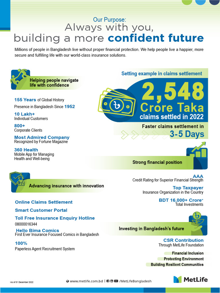 Met Life Bangladesh Fact Sheet | PDF | Economies | Business