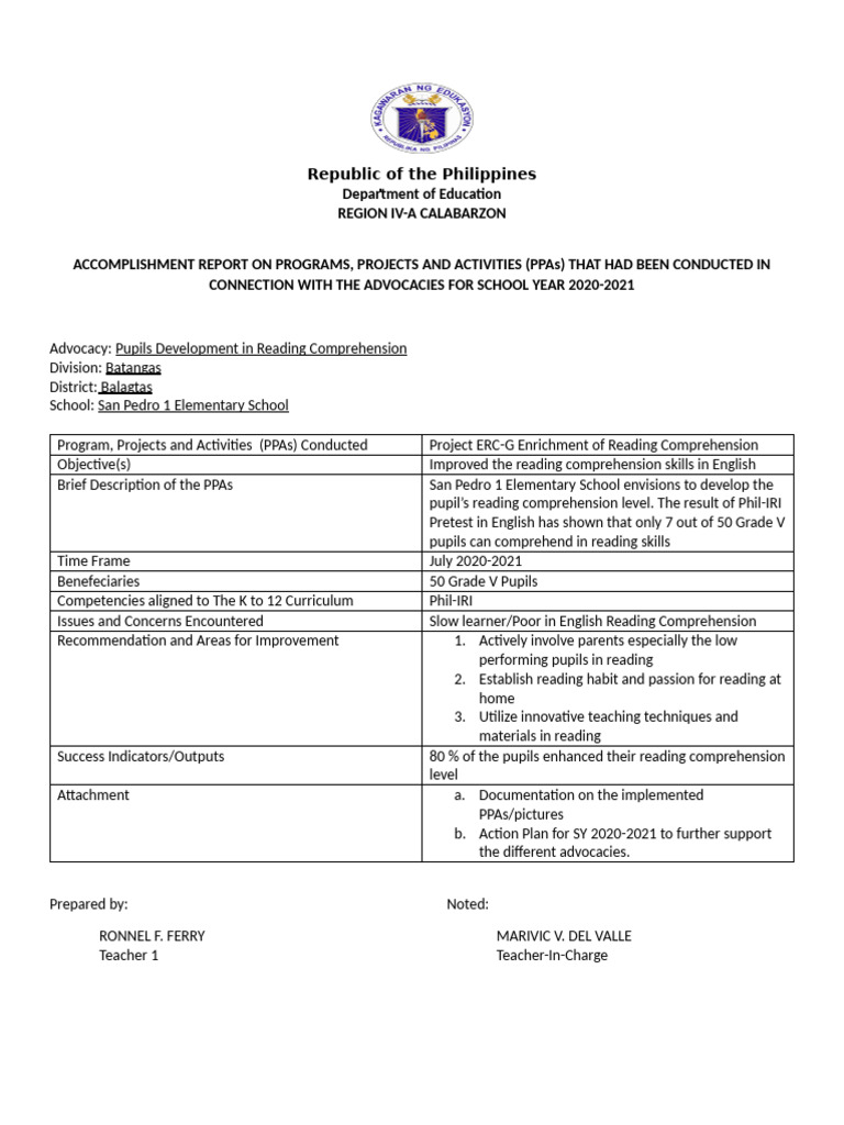 ACCOMPLISHMENT REPORT OF PPAs | PDF | Reading Comprehension | Cognition
