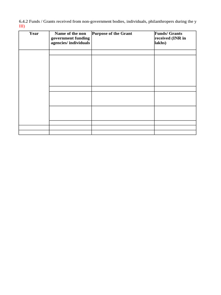 6.4.2 - Funds and Grants Received | PDF