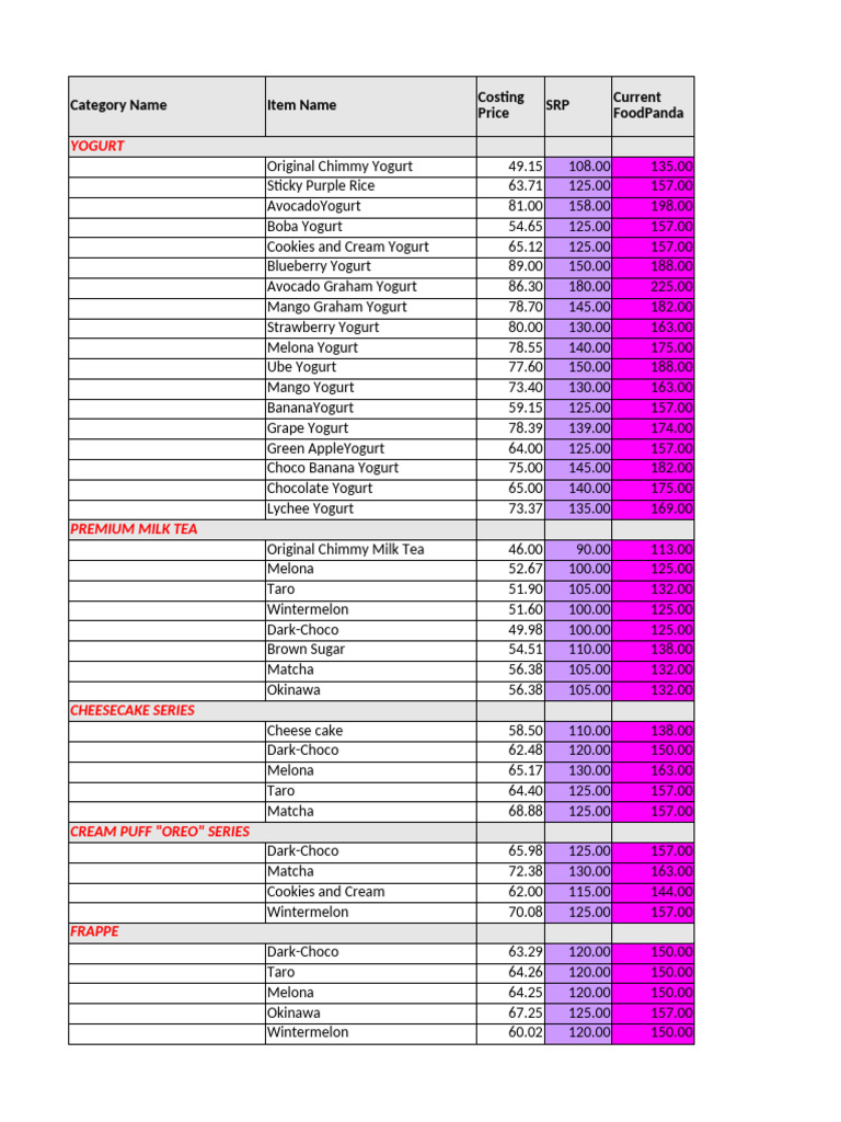 Updated Prices For FoodPanda | PDF | Cuisine | Foods
