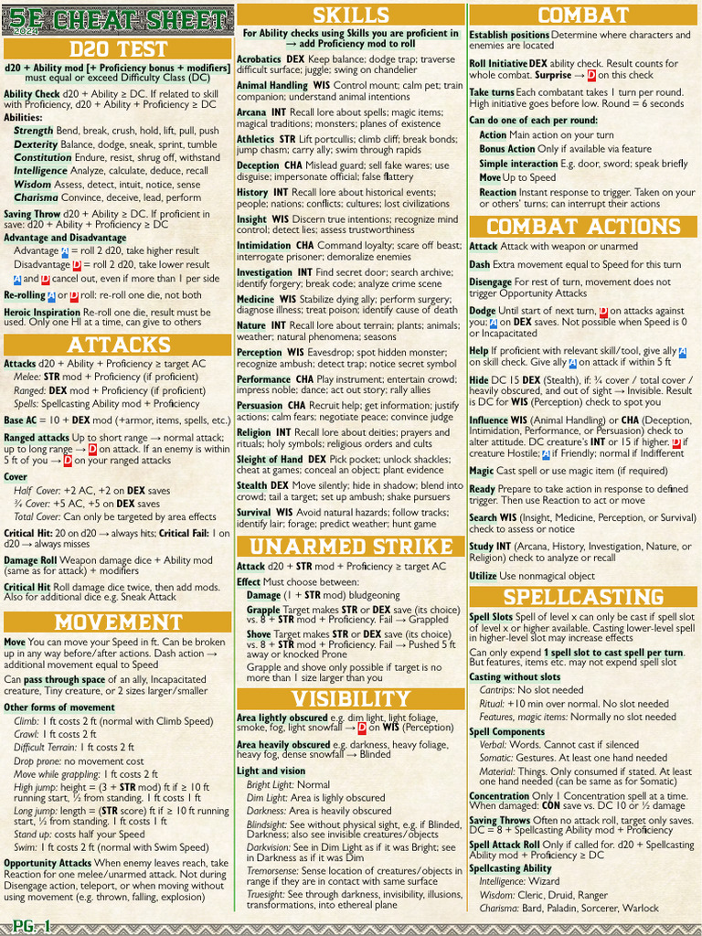 D&D 5E Ability Check & Combat Guide | PDF