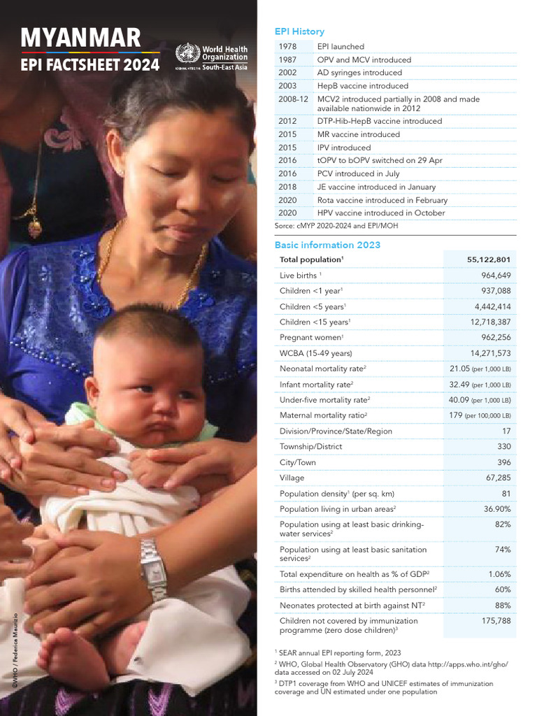 Myanmar-EPI-Fact Sheet-2024 | PDF | Vaccination