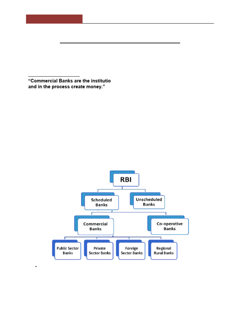 UNIT - 2 - Banking in India FL B | PDF | Banks | Reserve Bank Of India