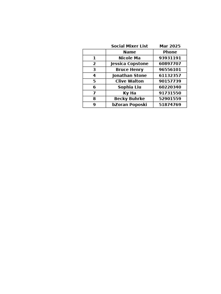 Social Mixer Contact List 2025 | PDF