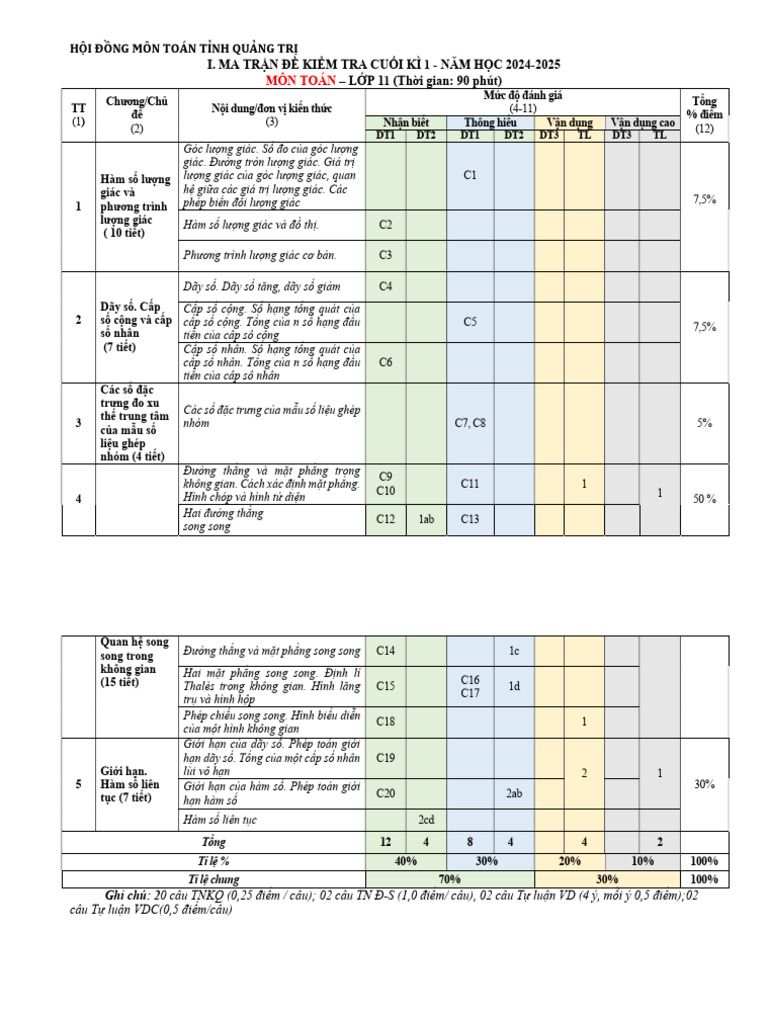 02.-11 MTDT CK1 2024 2025 | PDF