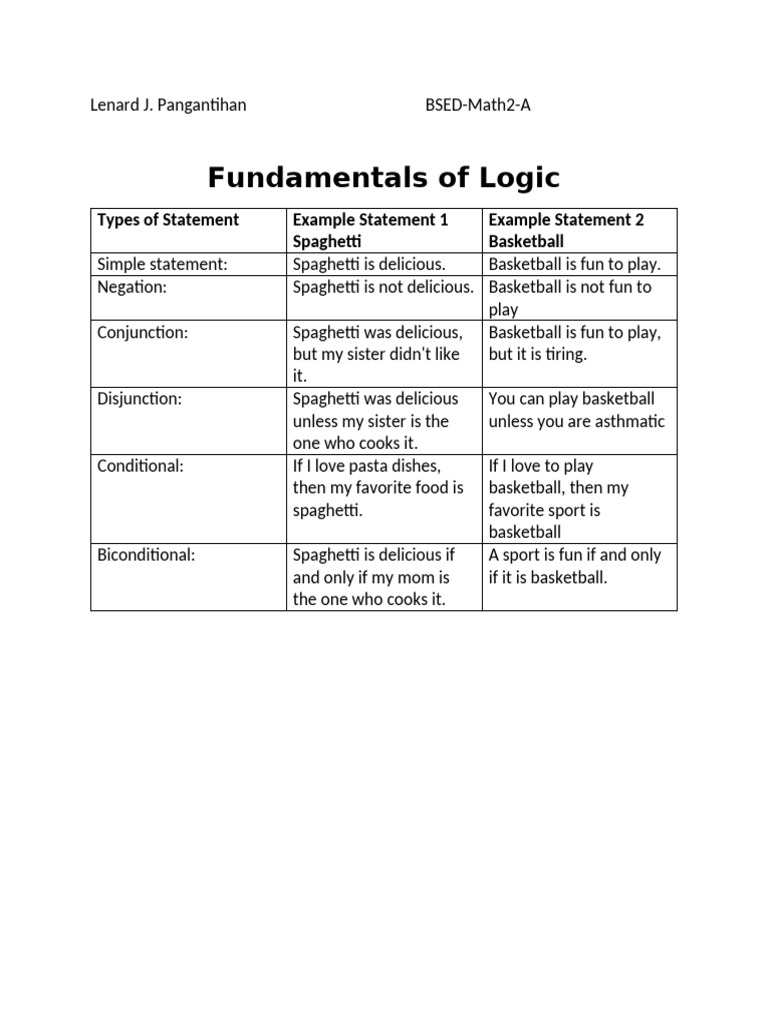 Fundamentals of Logic | PDF