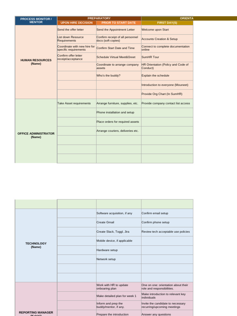 Remote On-Boarding Plan Template - Mangesh | PDF | Business | Computing