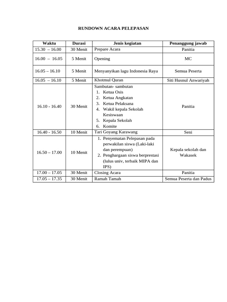 Rundown Pelepasan | PDF