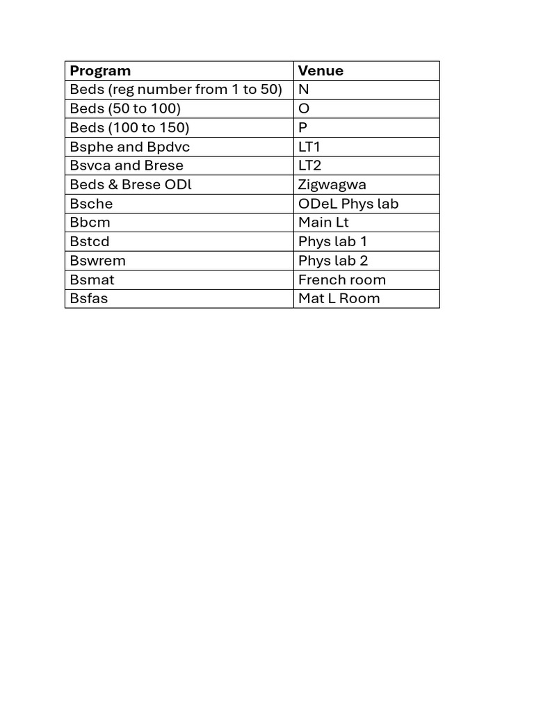 Examination Venue Phys 1101 | PDF