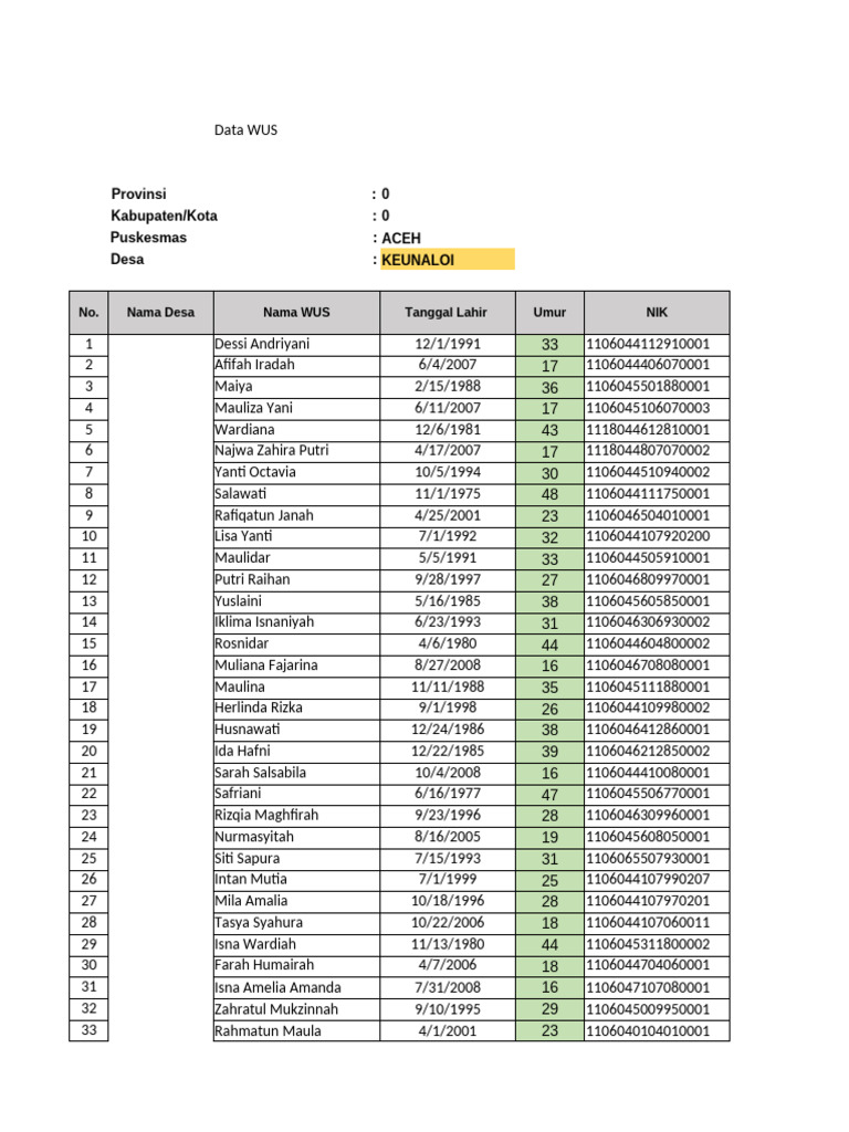 Data Wus Buku4 | PDF