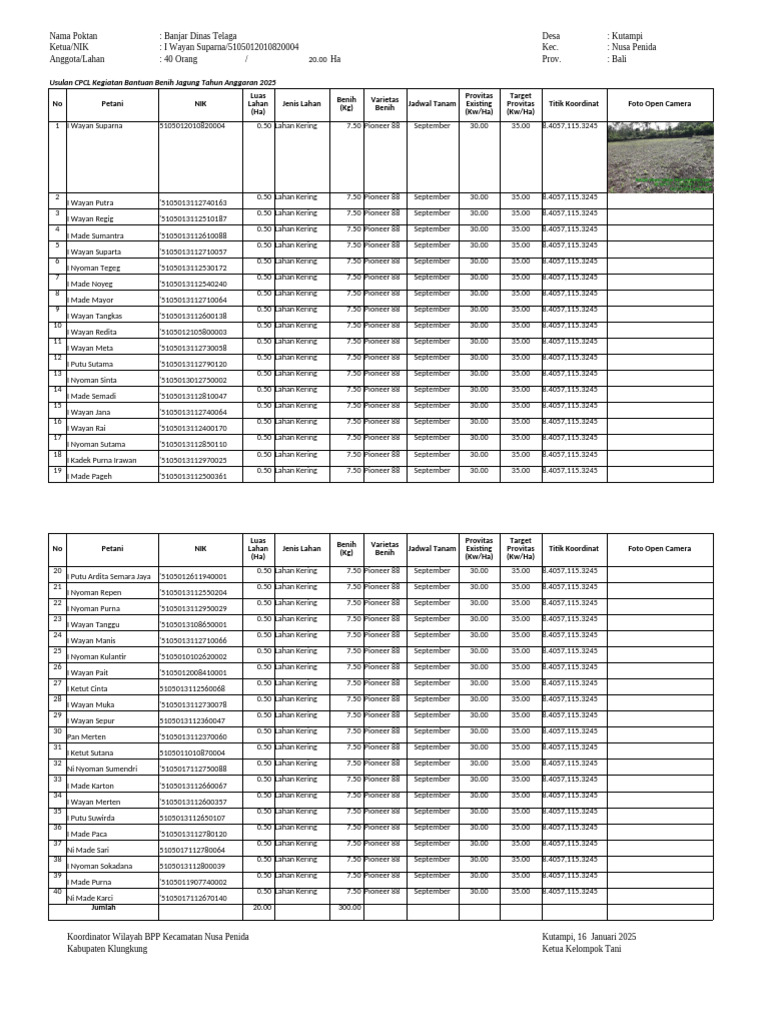 CPCL Jagung Banjar Dinas Telaga | PDF