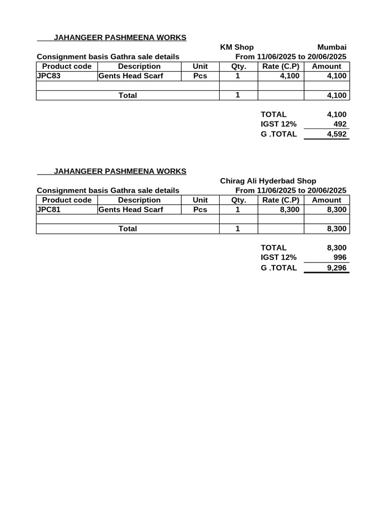 Consignment Report From 11.06.2025 To 20.06.2025 | PDF