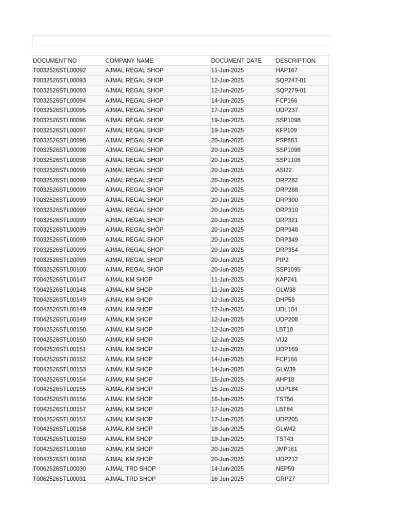 Stock Report From 11.06.2025 To 20.06.2025 | PDF | Softlines (Retail) | Consumer Goods