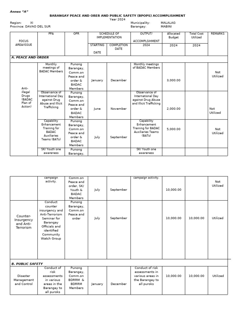 Bpops Accomplishment 2024 Final | PDF | Safety