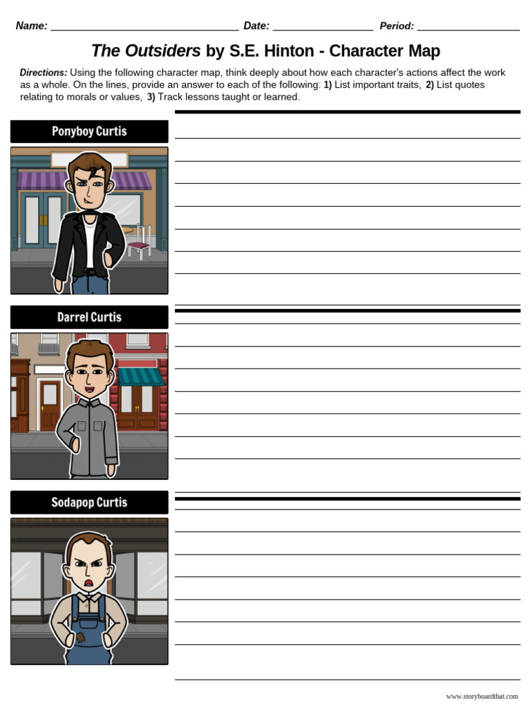 Character Map Worksheet | PDF