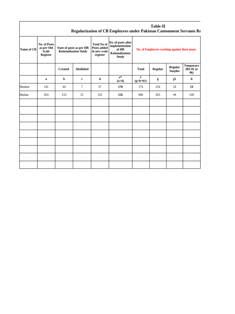 Proforma For Regularization and Rationalization Data | PDF