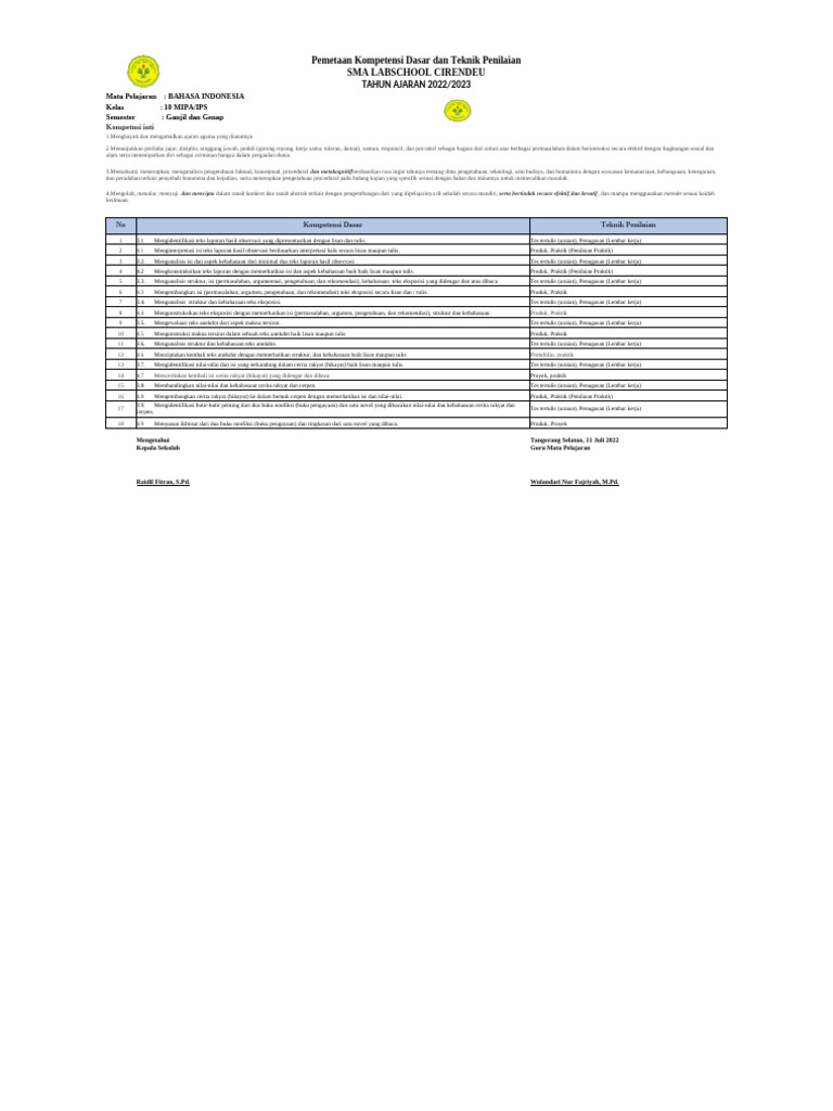 Pemetaan KD Dan Teknik Penilaian | PDF