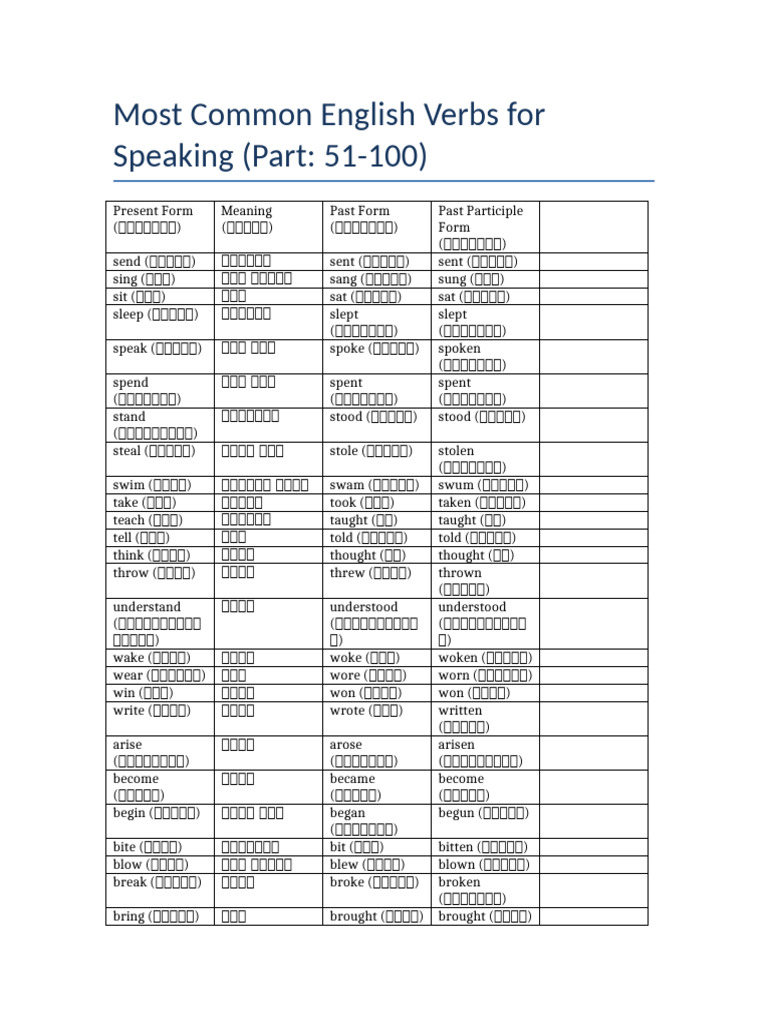 English Verbs List Part 2 | PDF