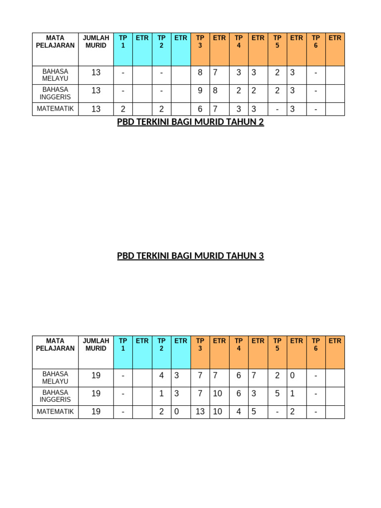 PBD Terkini Sekolah Plan 2021 | PDF