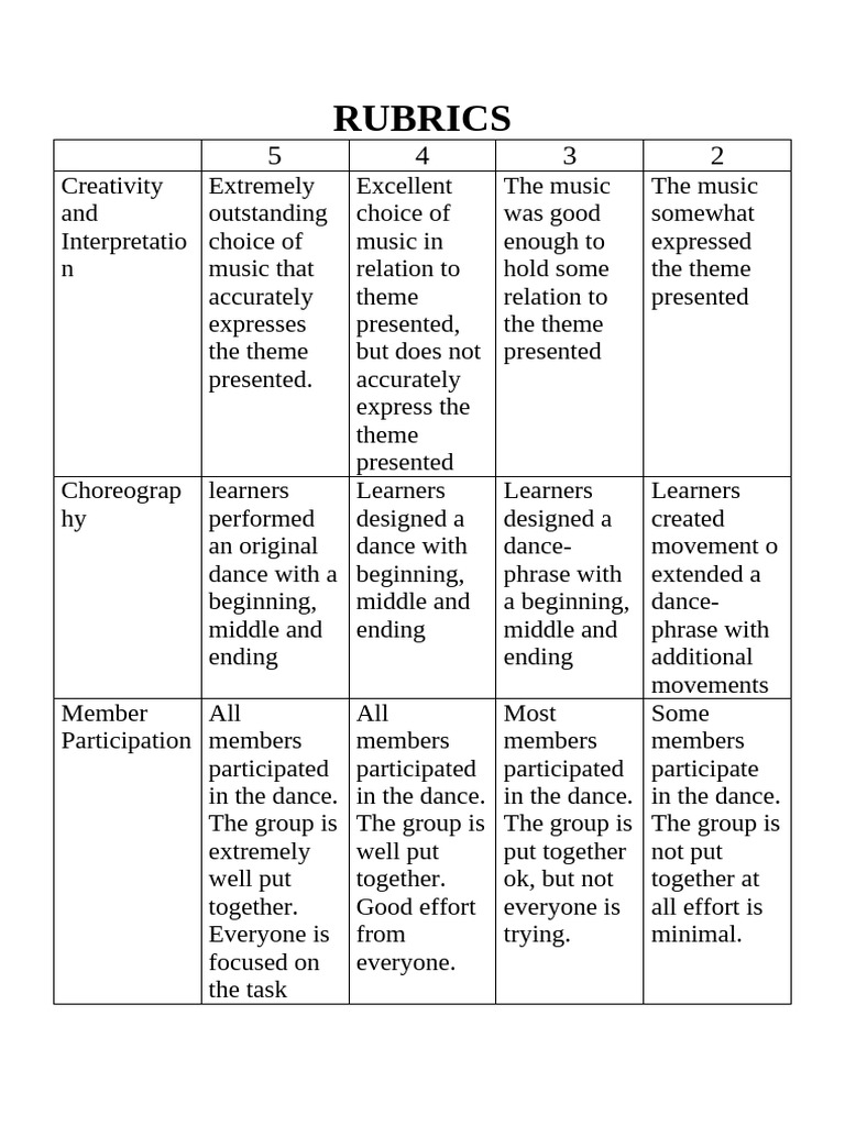 Rubric S | PDF