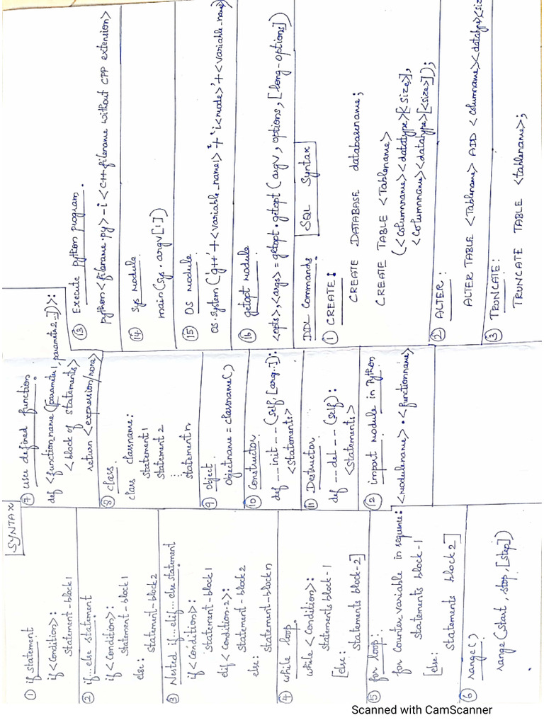 12th CS (Imp Syntax, SQL Syntax, Symbols and Meaning, Builtin Function ...