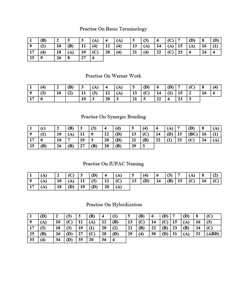 Answer Key Practise On Coordination Compounds | PDF | Chemistry | Physical Sciences
