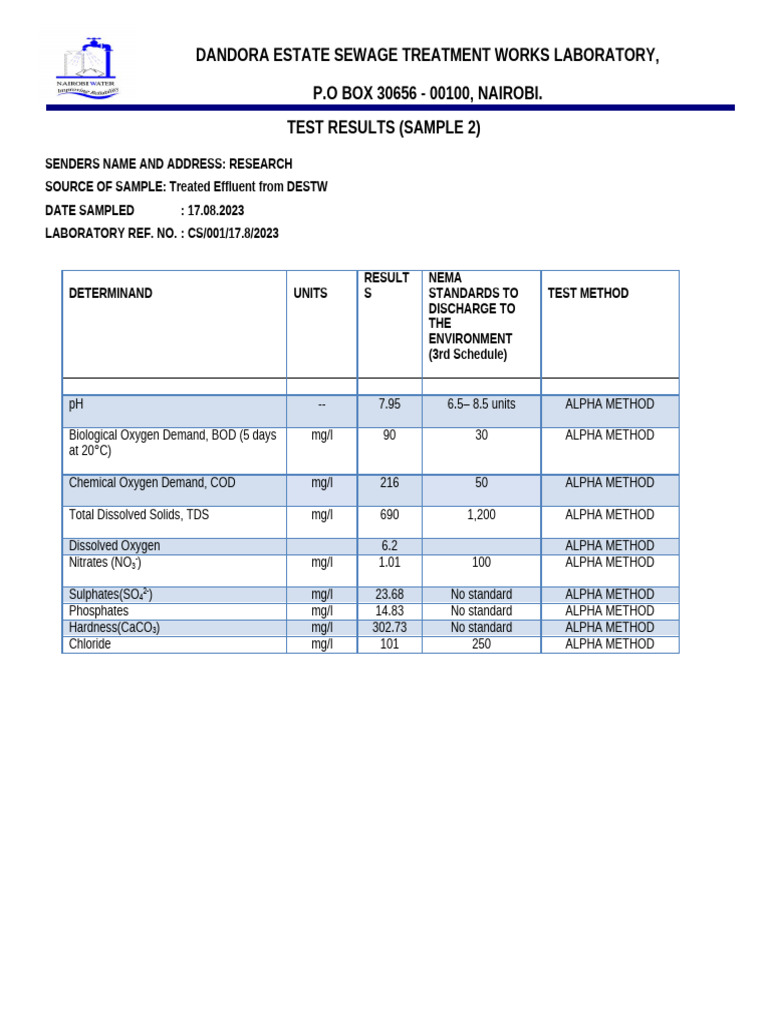 Waste Water Test Sample 2 | PDF