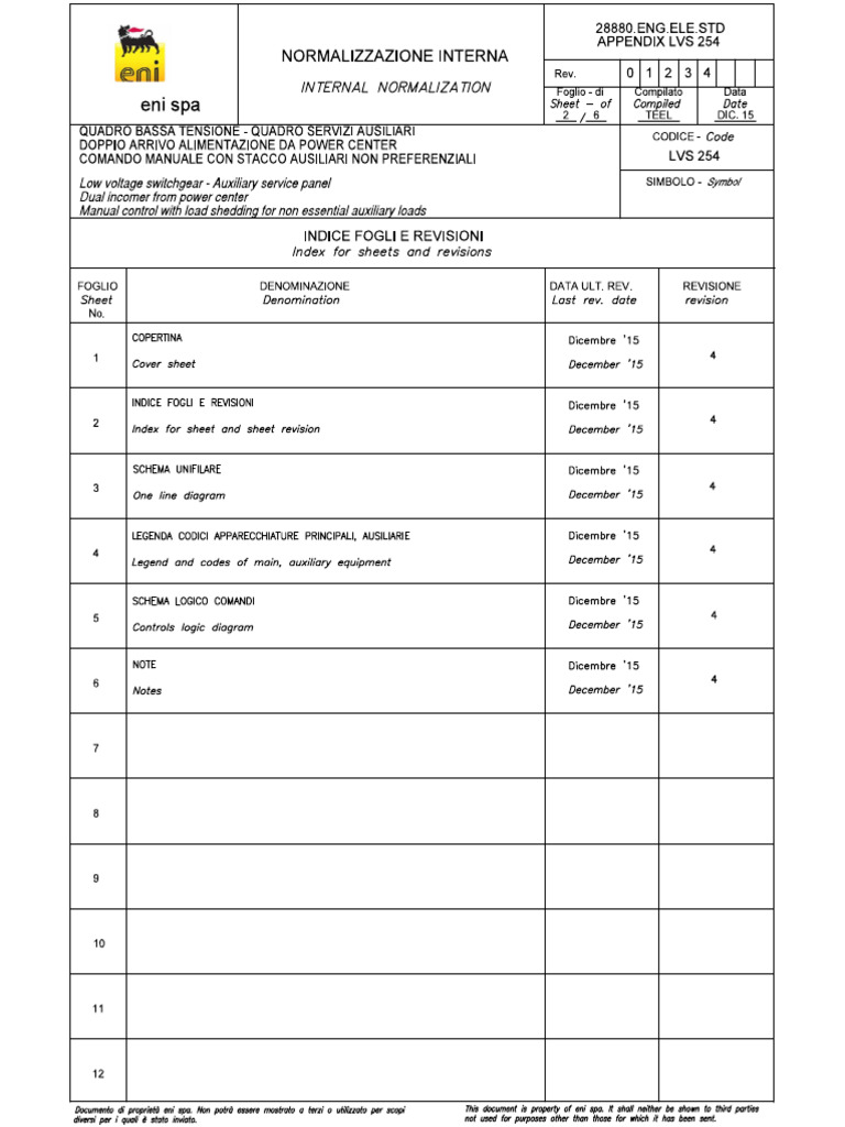 HVAC Panel | PDF