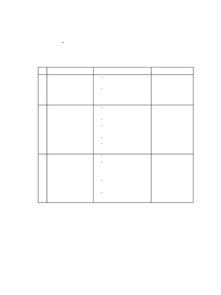 Kisi Kisi Seni Budaya Kelas X Asas Genap | PDF