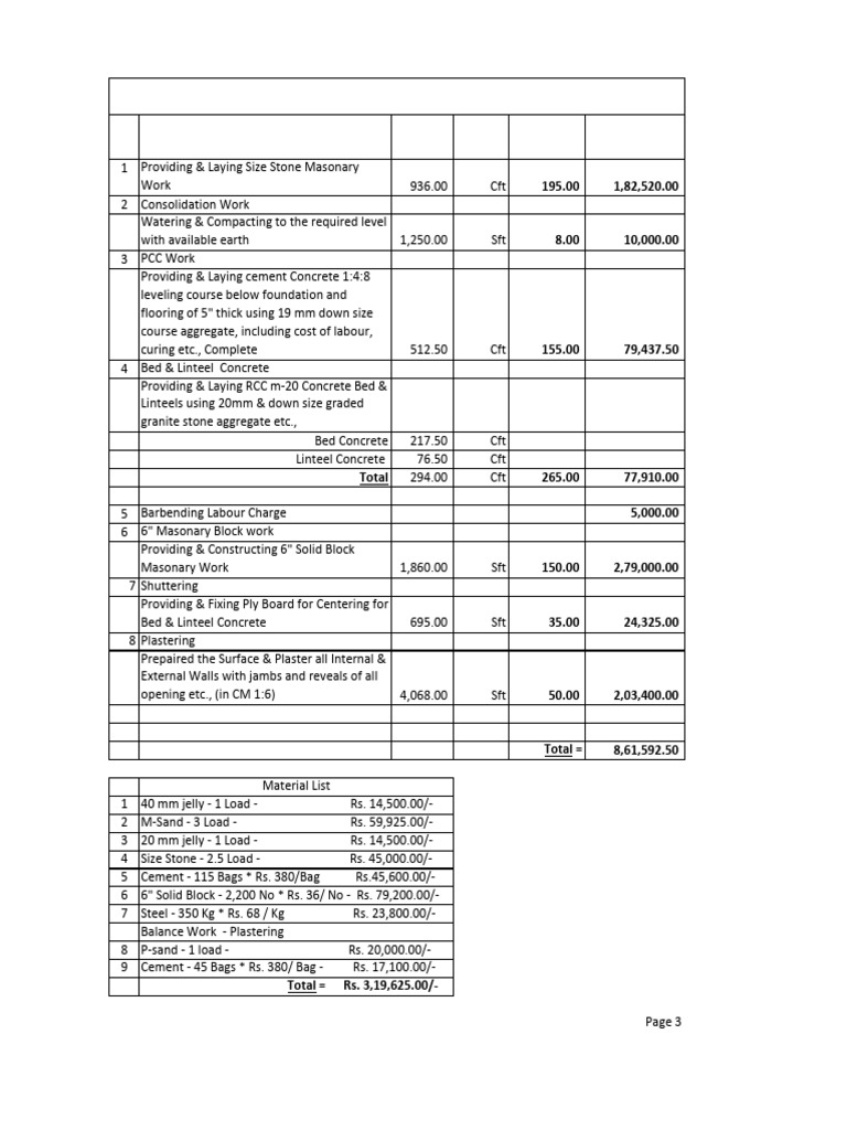 Bill For Watchman Room 0 Cow Shed | PDF | Concrete | Masonry