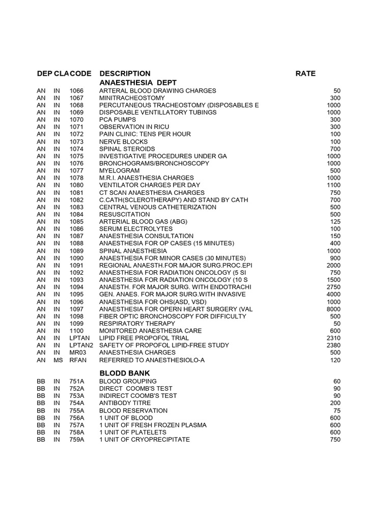 Anaesthesia and Blood Charges Overview | PDF | Percutaneous Coronary ...