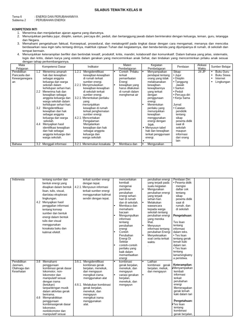 Silabus Kelas 3 Tema 6 | PDF