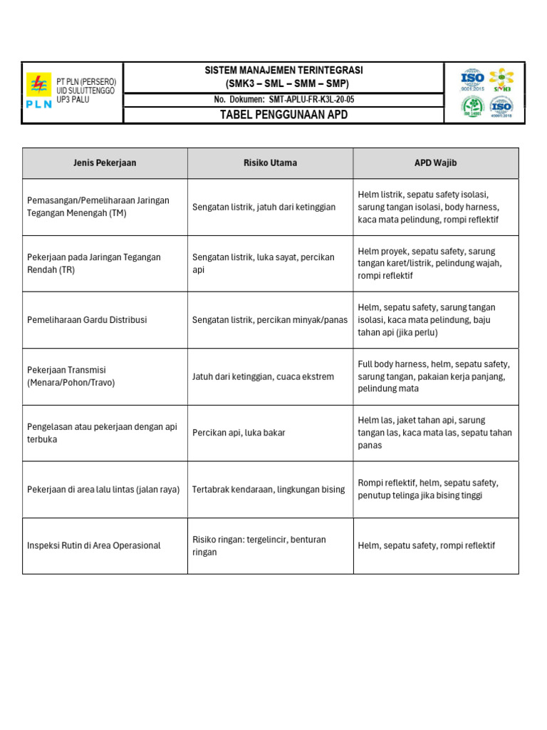 Tabel Penentuan Penggunaan Apd | PDF